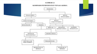 KETENAGAKERJAAN.pptx