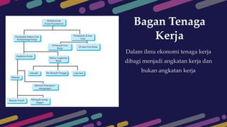 Ketenagakerjaan XI SMA.pptx