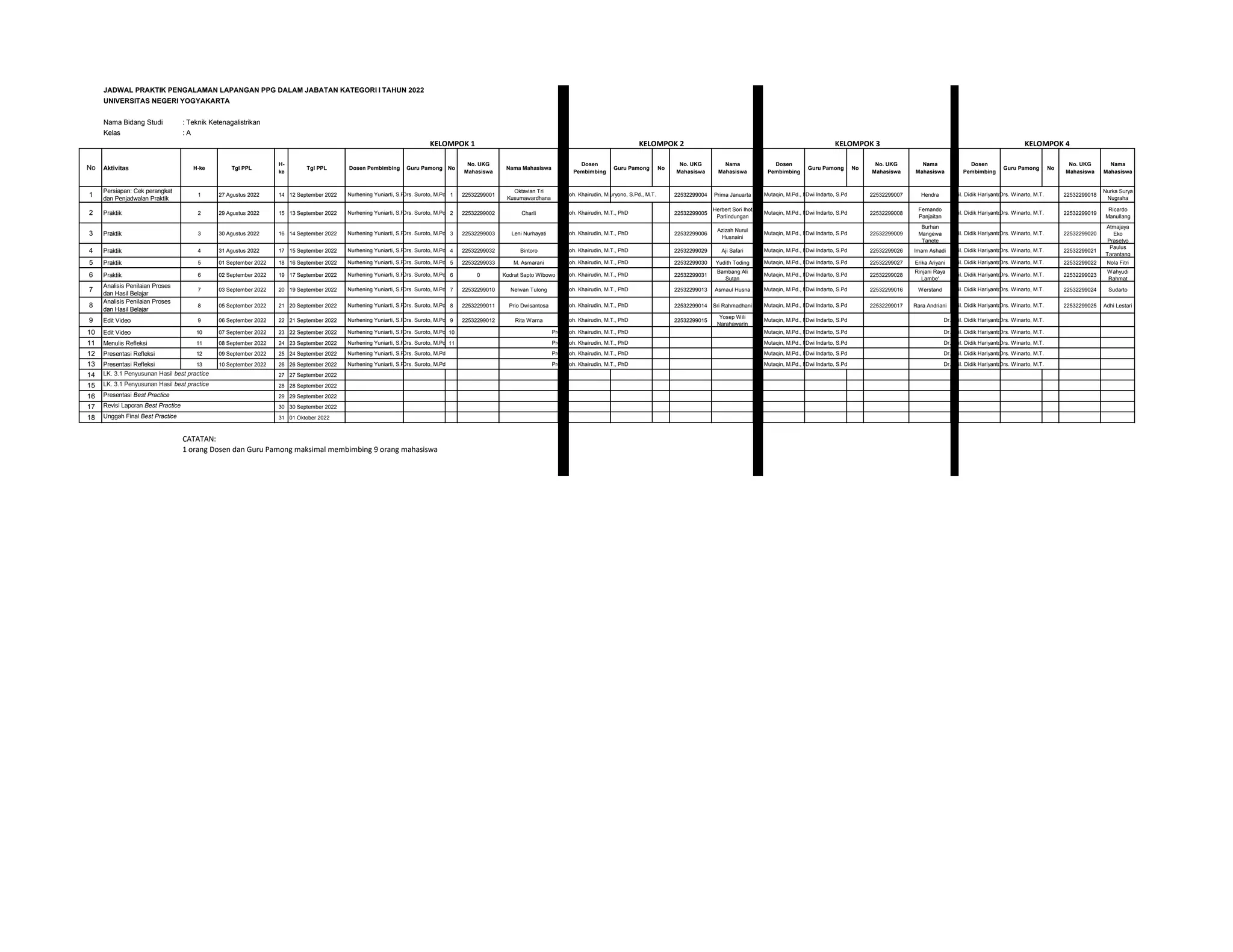 Ketenagalistrikan_PPL Kaategori I.pdf