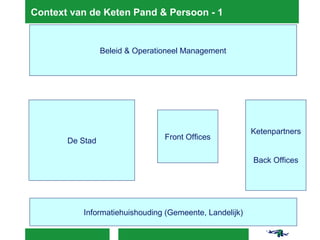 Ketensamenwerking Handhaving Pand & Persoon Gemeente Rotterdam | PPT ...
