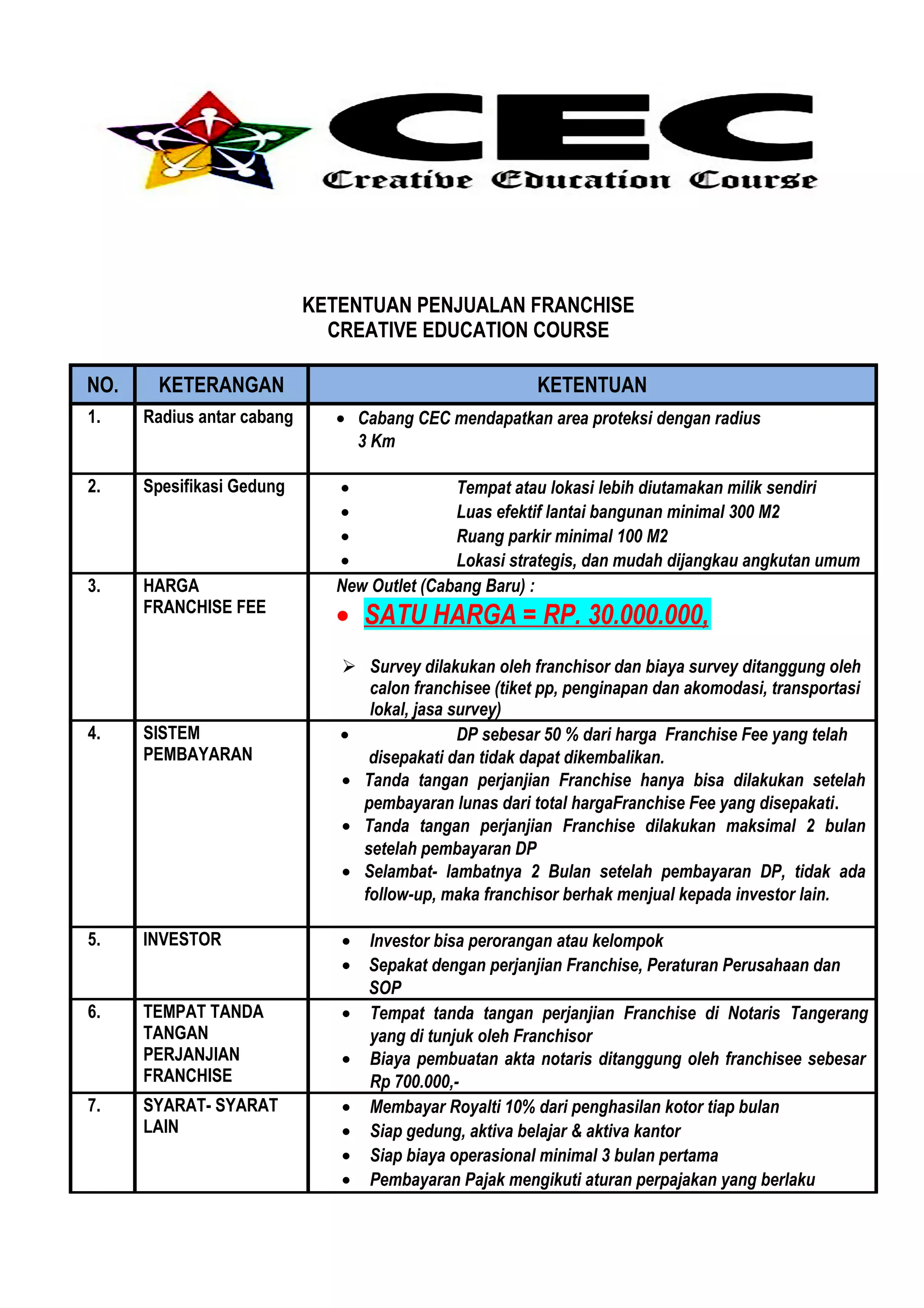SYARAT DAN KETENTUAN FRANCHISE CEC | PDF
