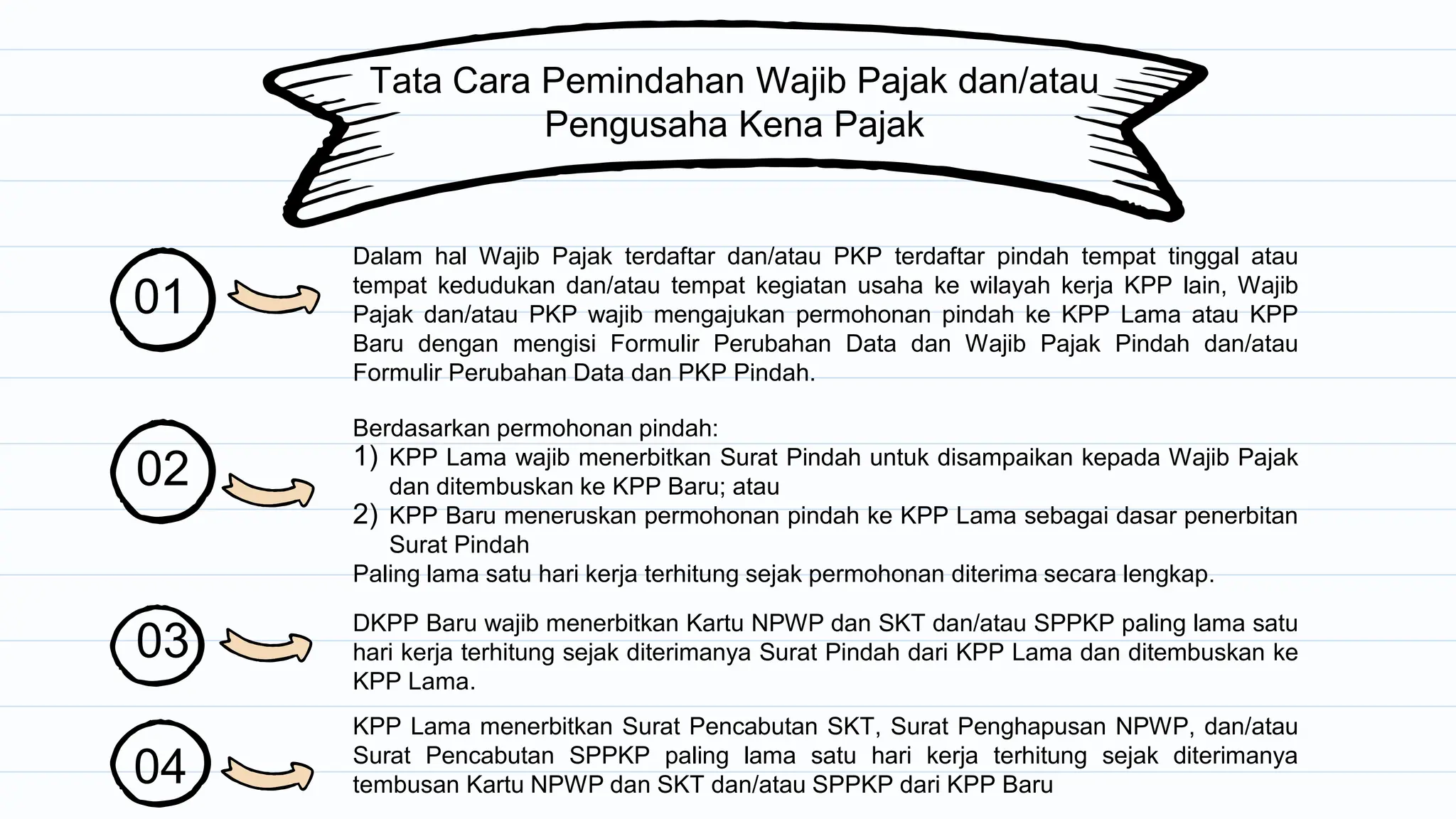 KETENTUAN UMUM DAN TATA CARA PERPAJAKAN.pptx