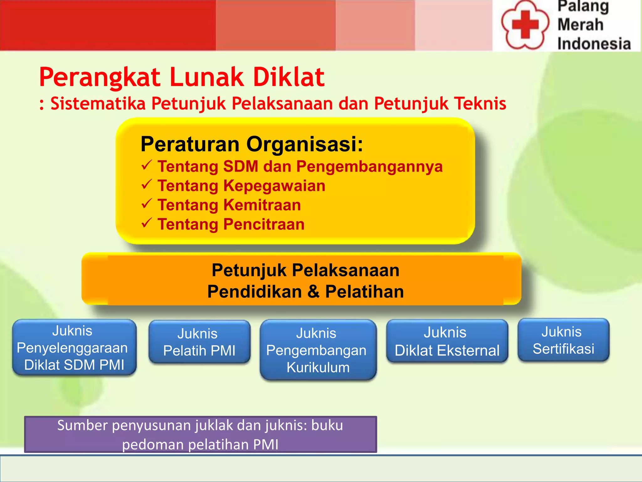 Ketentuan Umum PElatihan PMI.pptx
