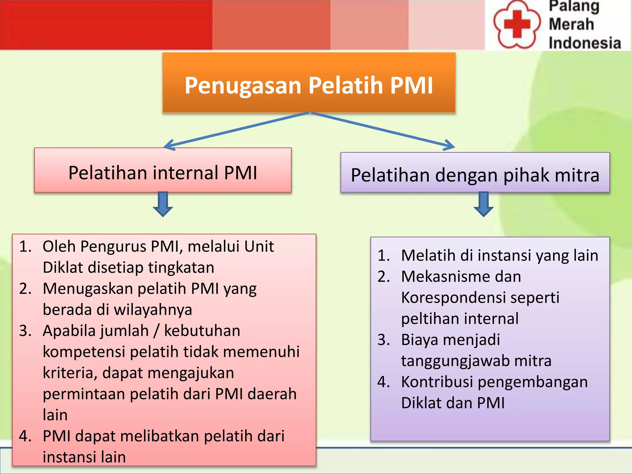 Ketentuan Umum PElatihan PMI.pptx
