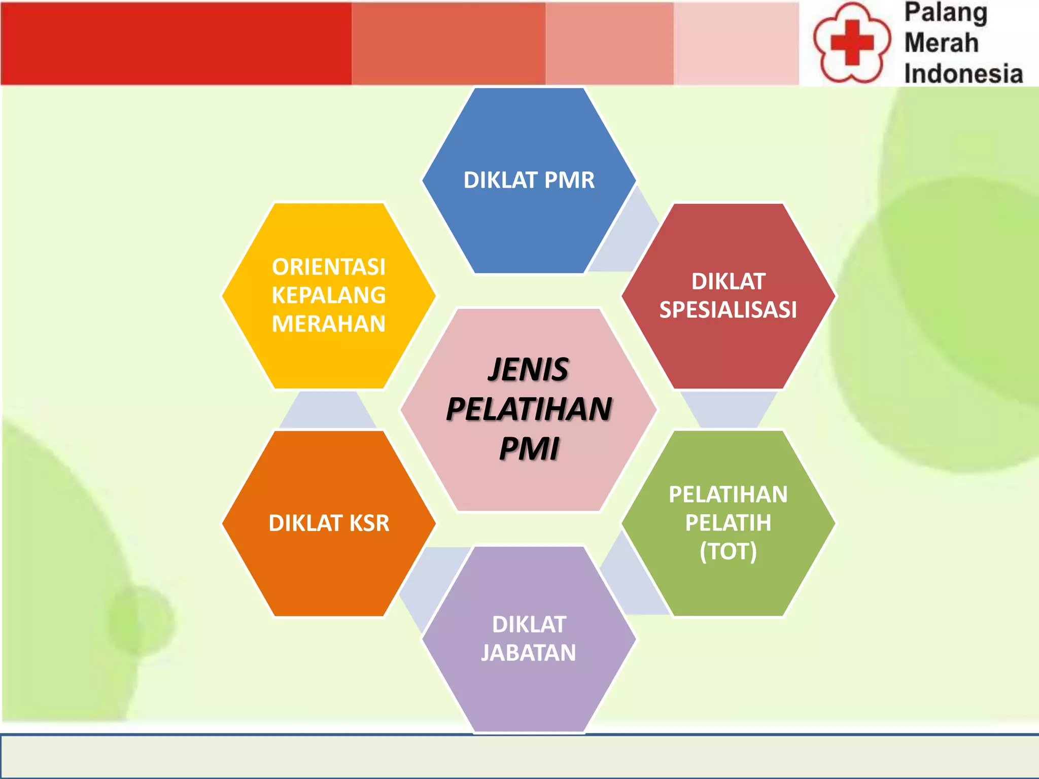 Ketentuan Umum PElatihan PMI.pptx