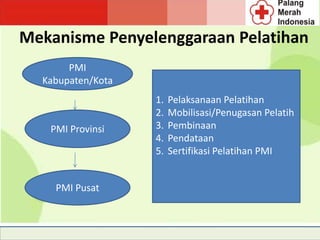 Ketentuan Umum PElatihan PMI.pptx
