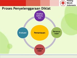 Ketentuan Umum PElatihan PMI.pptx