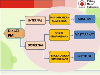 Ketentuan Umum PElatihan PMI.pptx