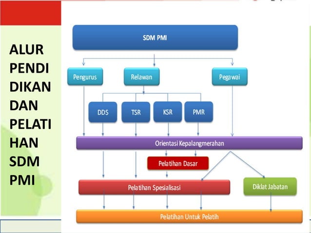 Ketentuan Umum PElatihan PMI.pptx