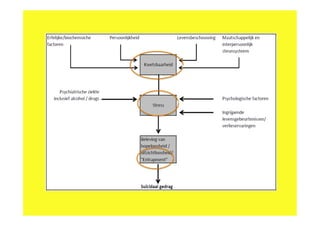 Ketenzorg mdr dbsg (b.verweij) | PPT