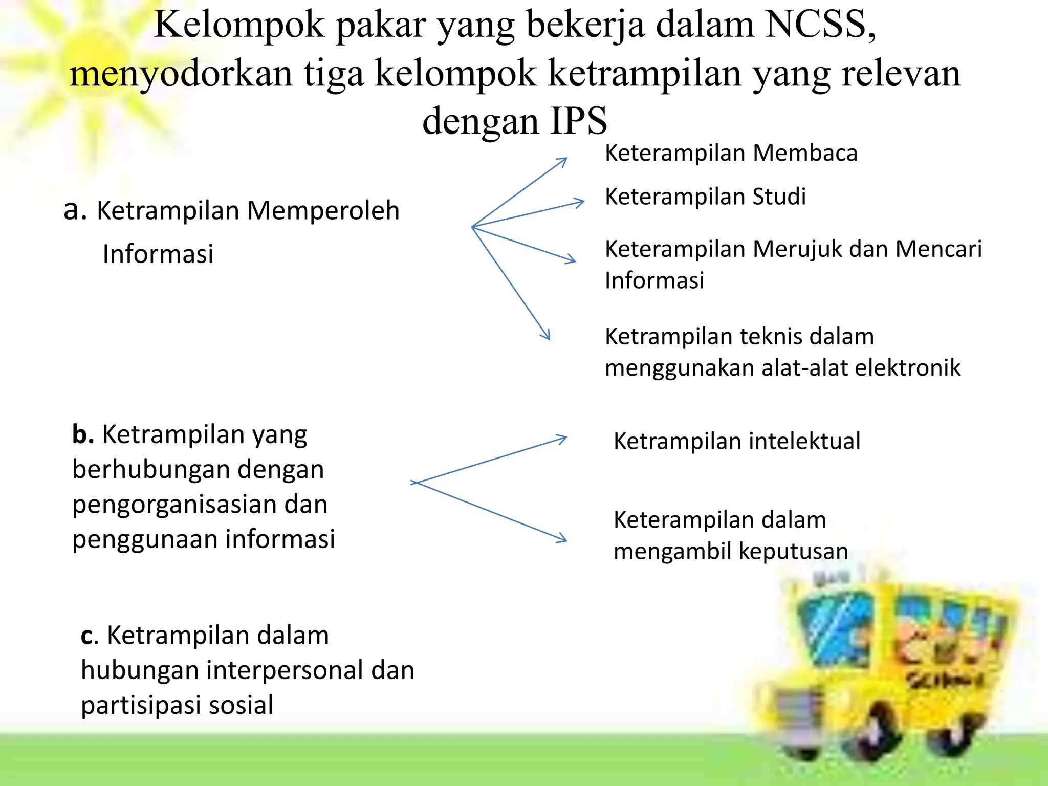 Keterampilan dasar dalam pengajaran ips | PPTX