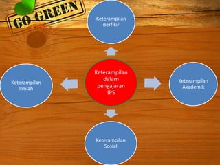 Keterampilan dasar dalam pengajaran ips | PPTX