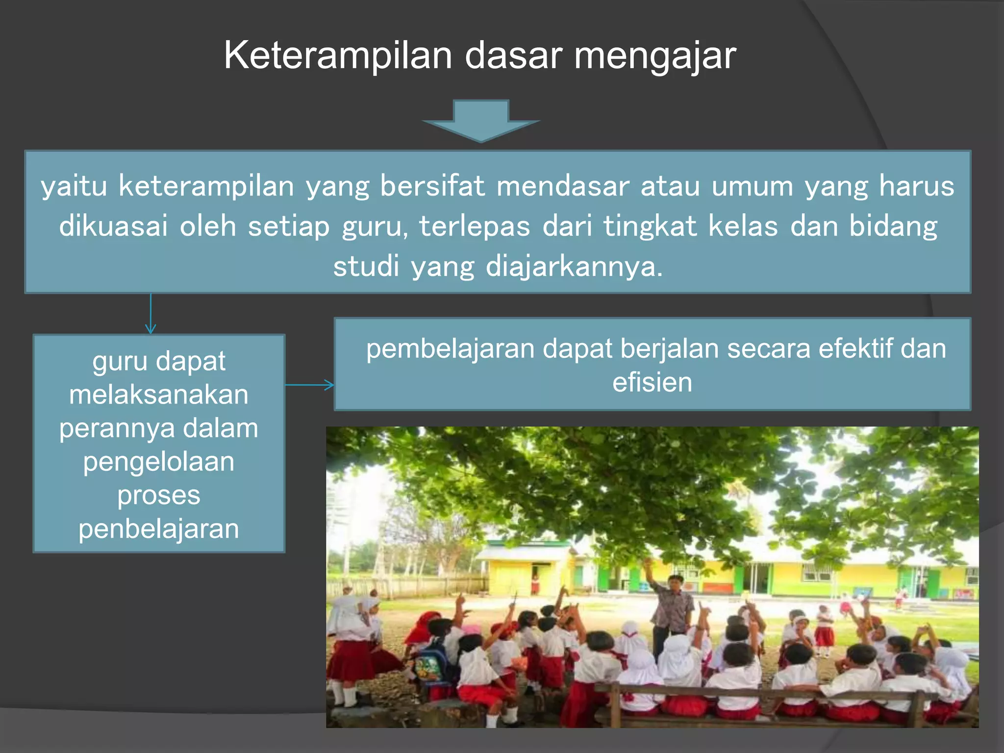 Keterampilan dasar mengajar | PPTX