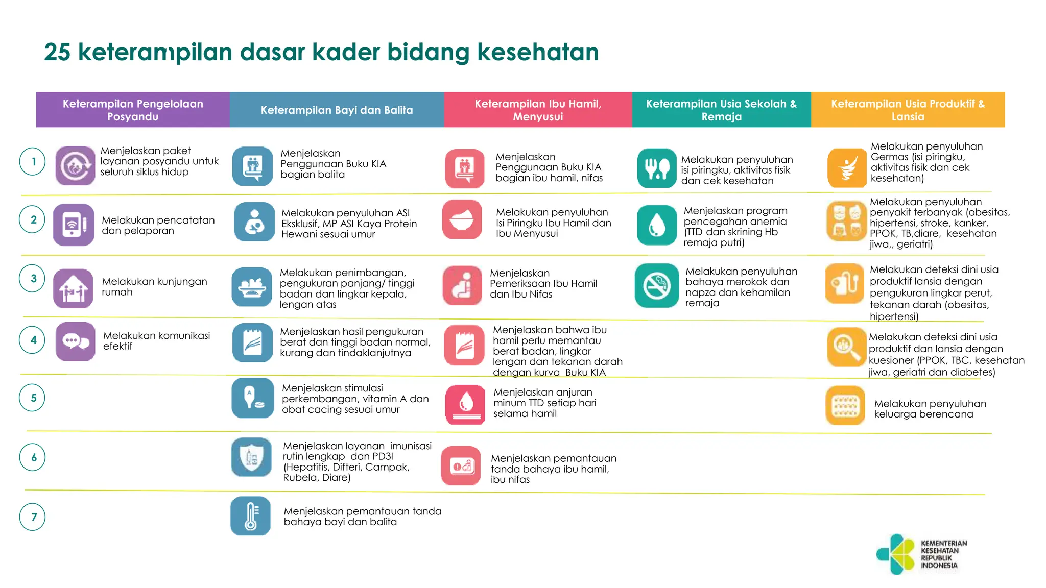 Keterampilan dasar pelayanan Bayi dan Balita.pptx