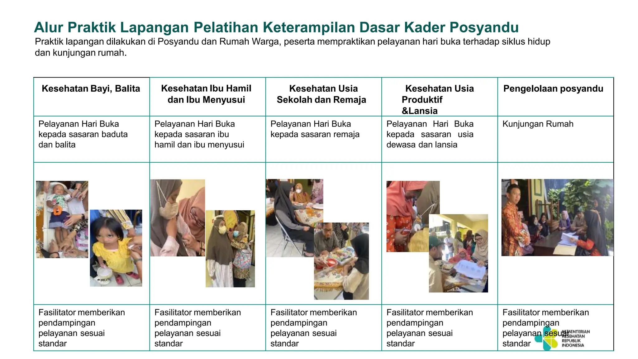 keterampilan kader dan teknis penilaian tingkat kecakapan kader ...