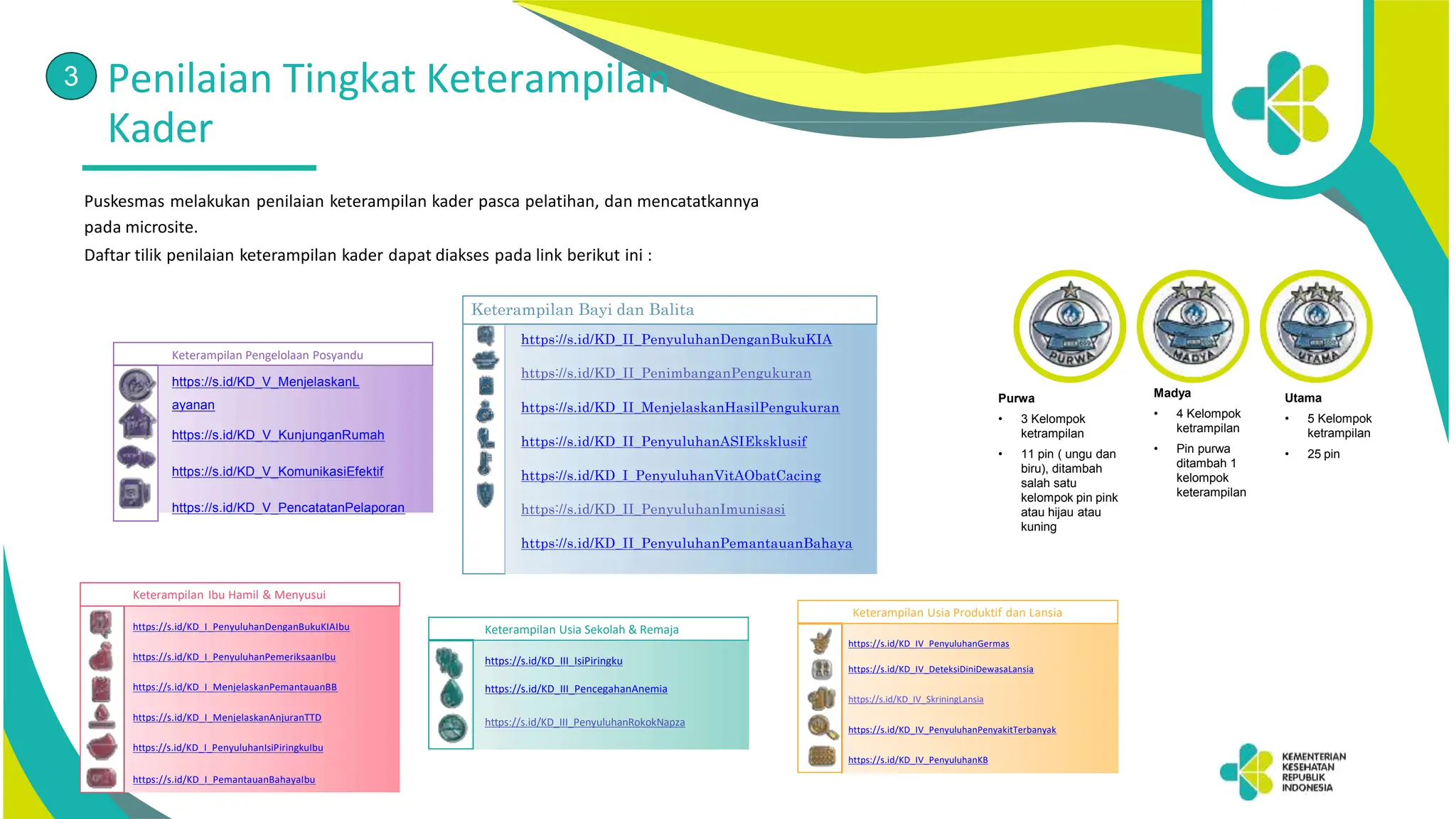 keterampilan kader dan teknis penilaian tingkat kecakapan kader posyandu.pptx
