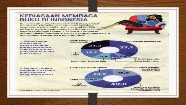Keterampilan membaca | PPT