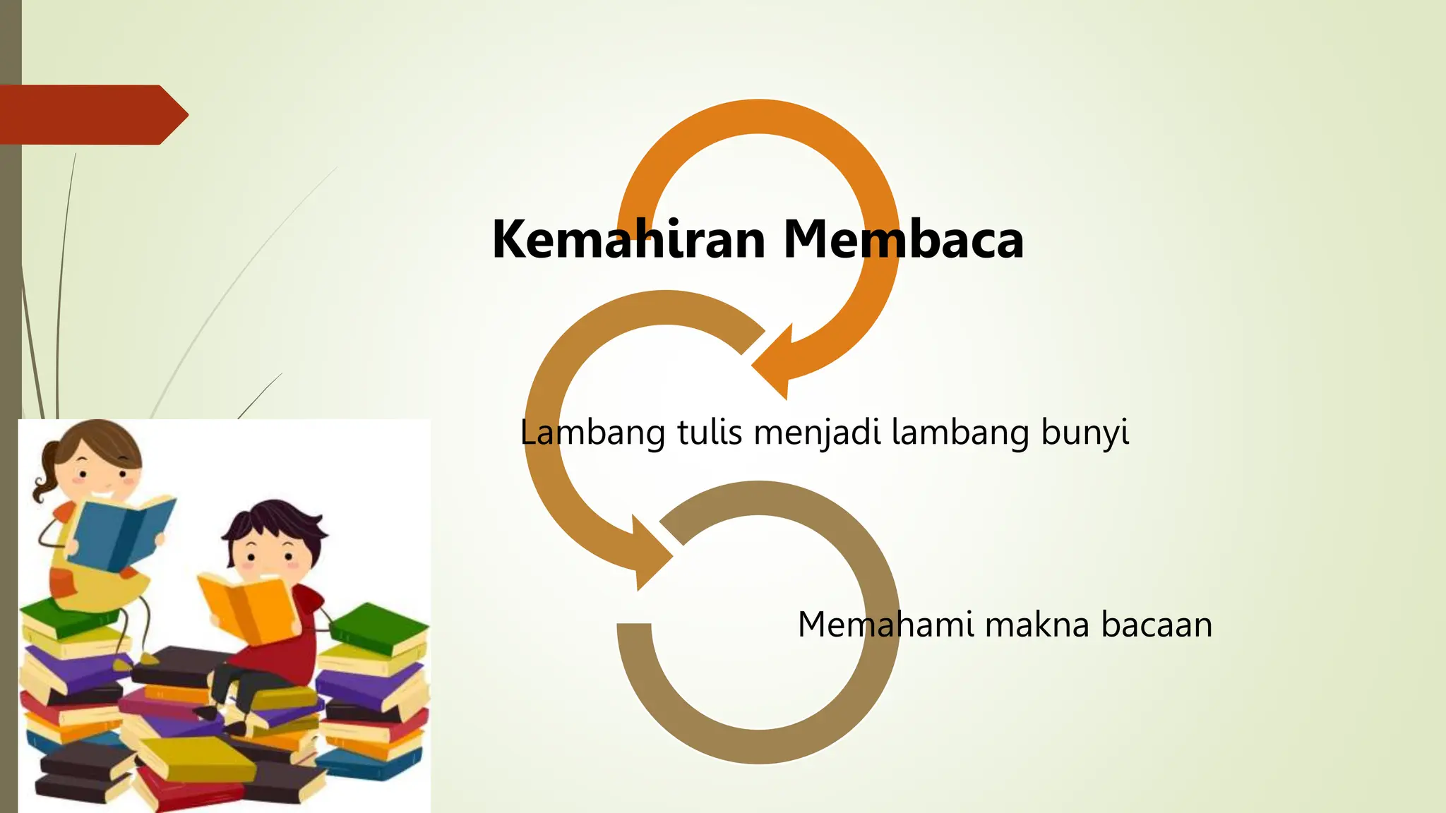 DASAR-DASAR KETERAMPILAN MEMBACA BAGI CALON PENDIDIK DI MADRASAH.pptx