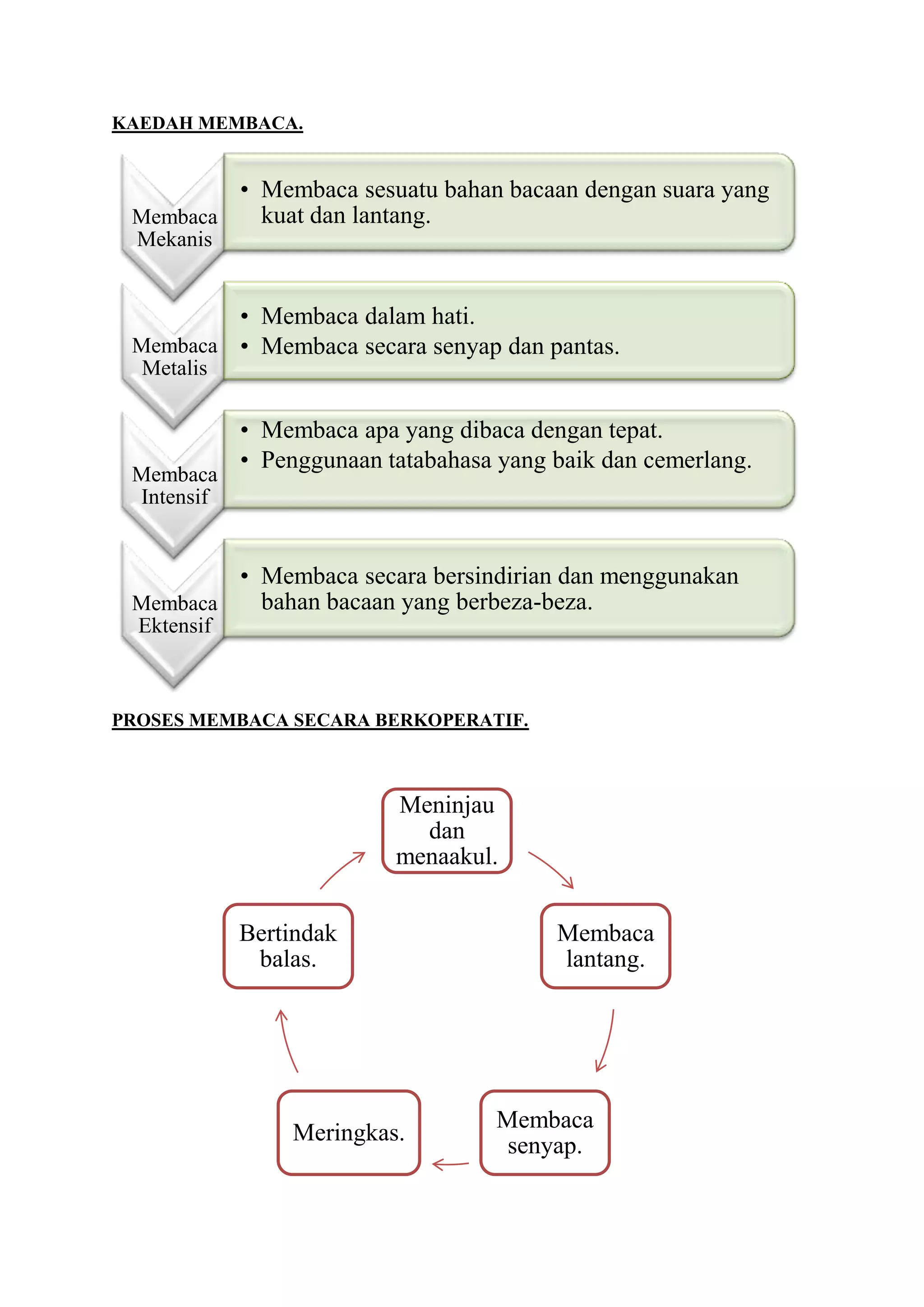 Keterampilan membaca blog. | DOCX