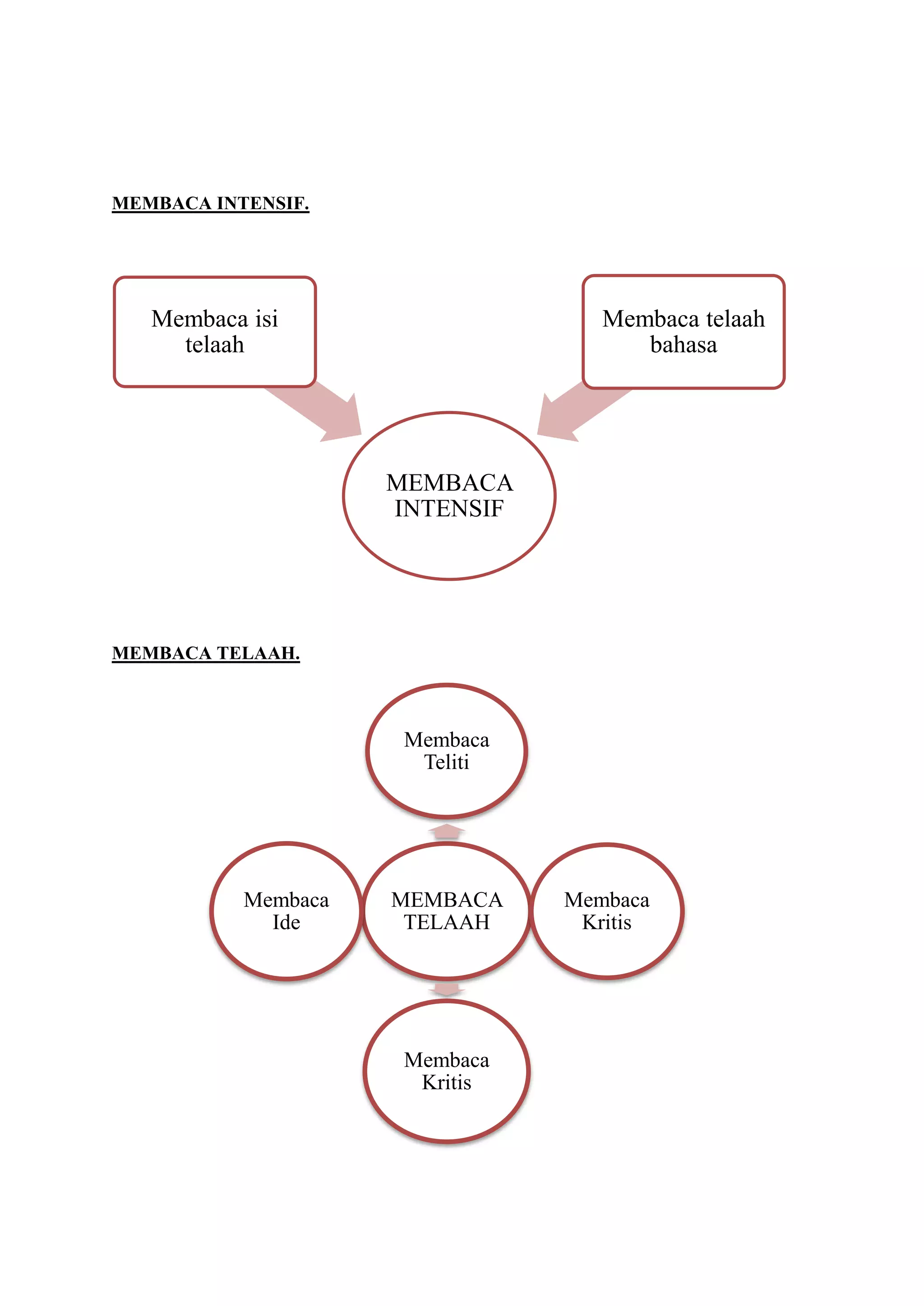 Keterampilan membaca blog. | DOCX