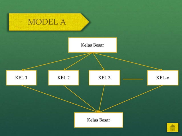Keterampilan perorangan dan kelompok kecil | PPTX