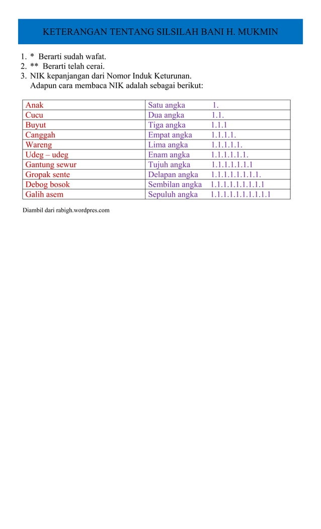 Keterangan Tentang NIK | DOCX