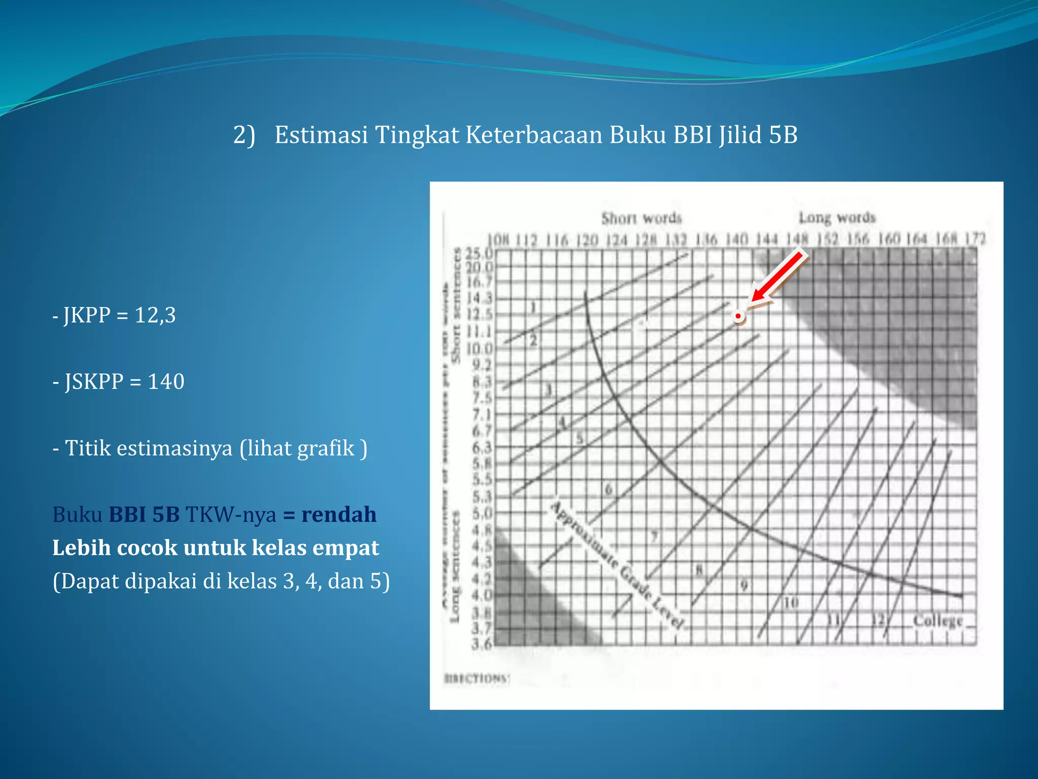 Keterbacaan wacana ... | PPTX
