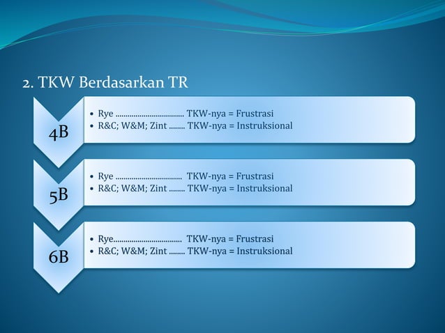 Keterbacaan wacana ... | PPT