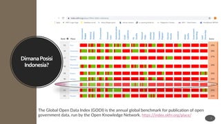 Keterbukaan Informasi Pemilu | PDF