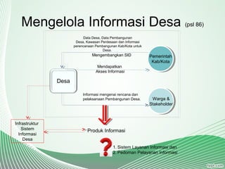 Keterbukaan Informasi Publik - Desa | PPT