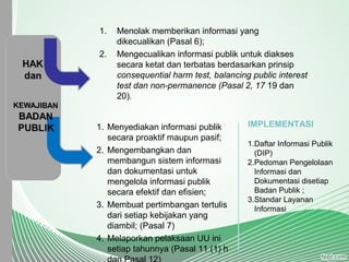 Keterbukaan Informasi Publik - Desa | PPT