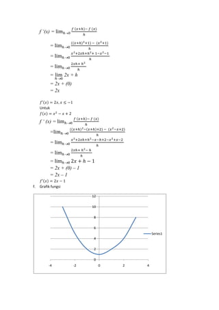 Keterkaitan antara fungsi, limit, kekontinuan, turunan, dan integral | DOCX
