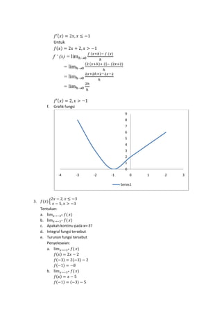 Keterkaitan antara fungsi, limit, kekontinuan, turunan, dan integral | DOCX