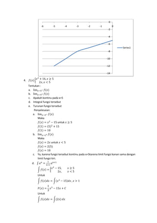 Keterkaitan antara fungsi, limit, kekontinuan, turunan, dan integral | DOCX