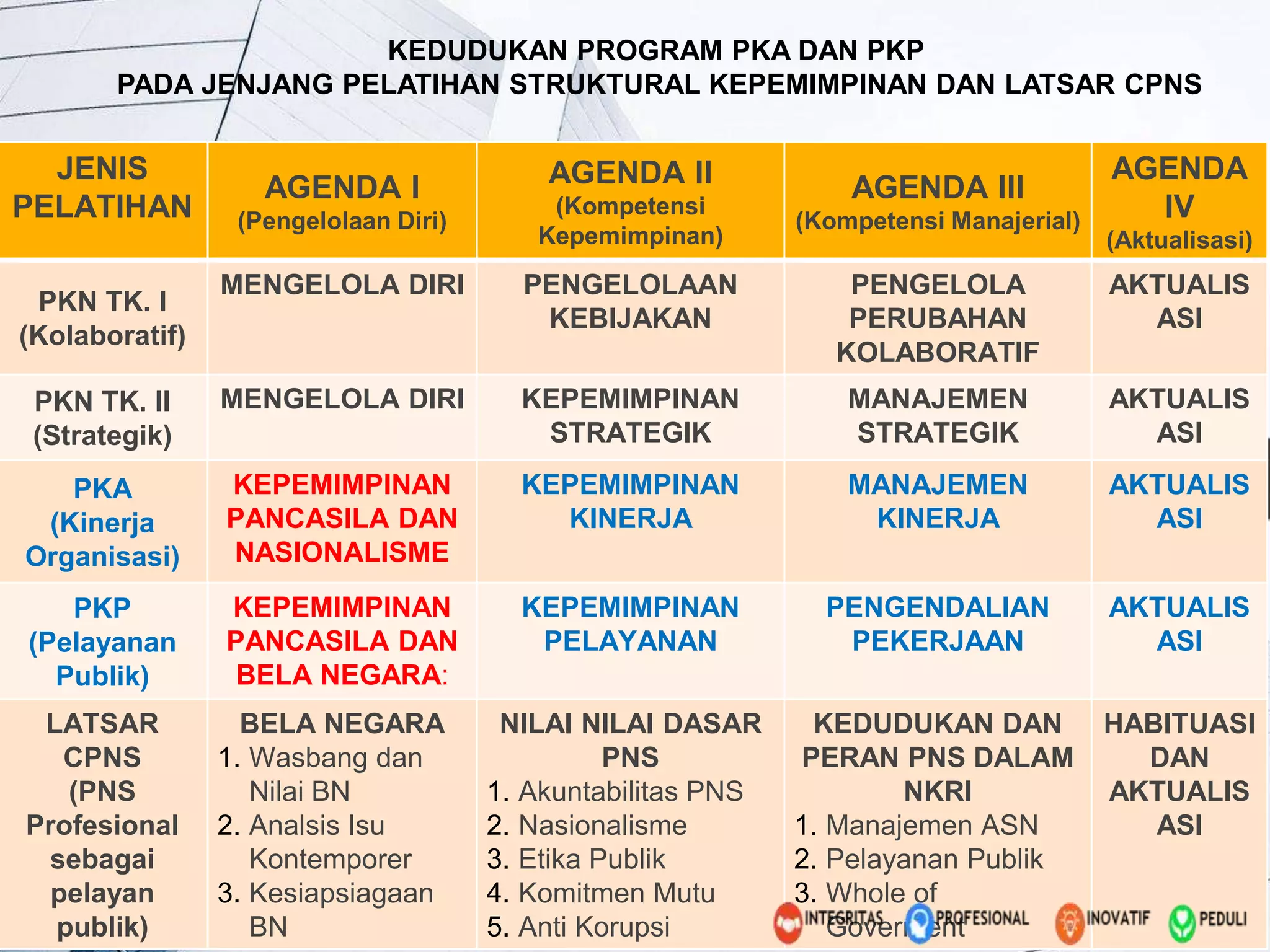 Keterkaitan dalam pkp dan pka rev-1 | PPTX