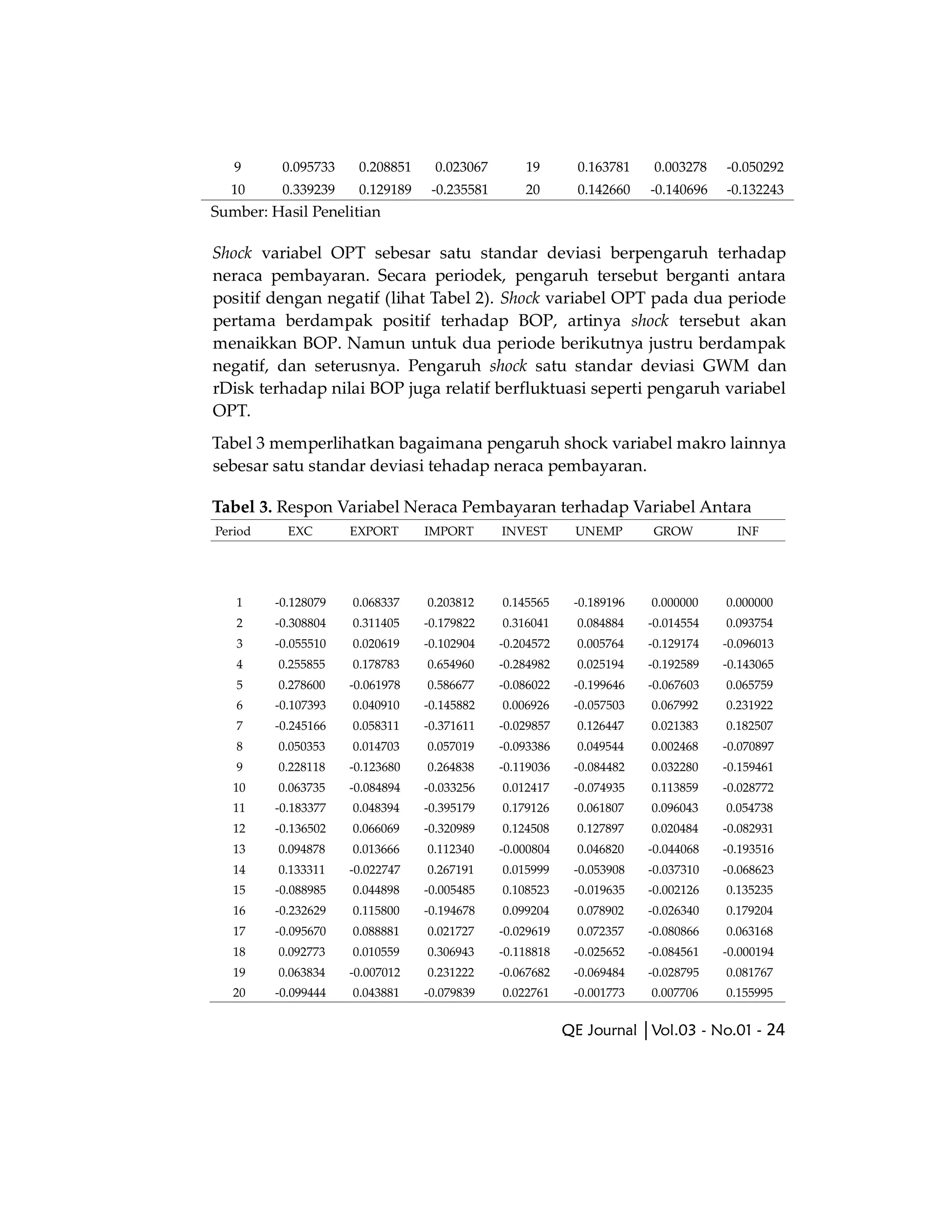 Keterkaitan instrumen kebijakan moneter dengan neraca pembayaran di indonesia (1) | PDF