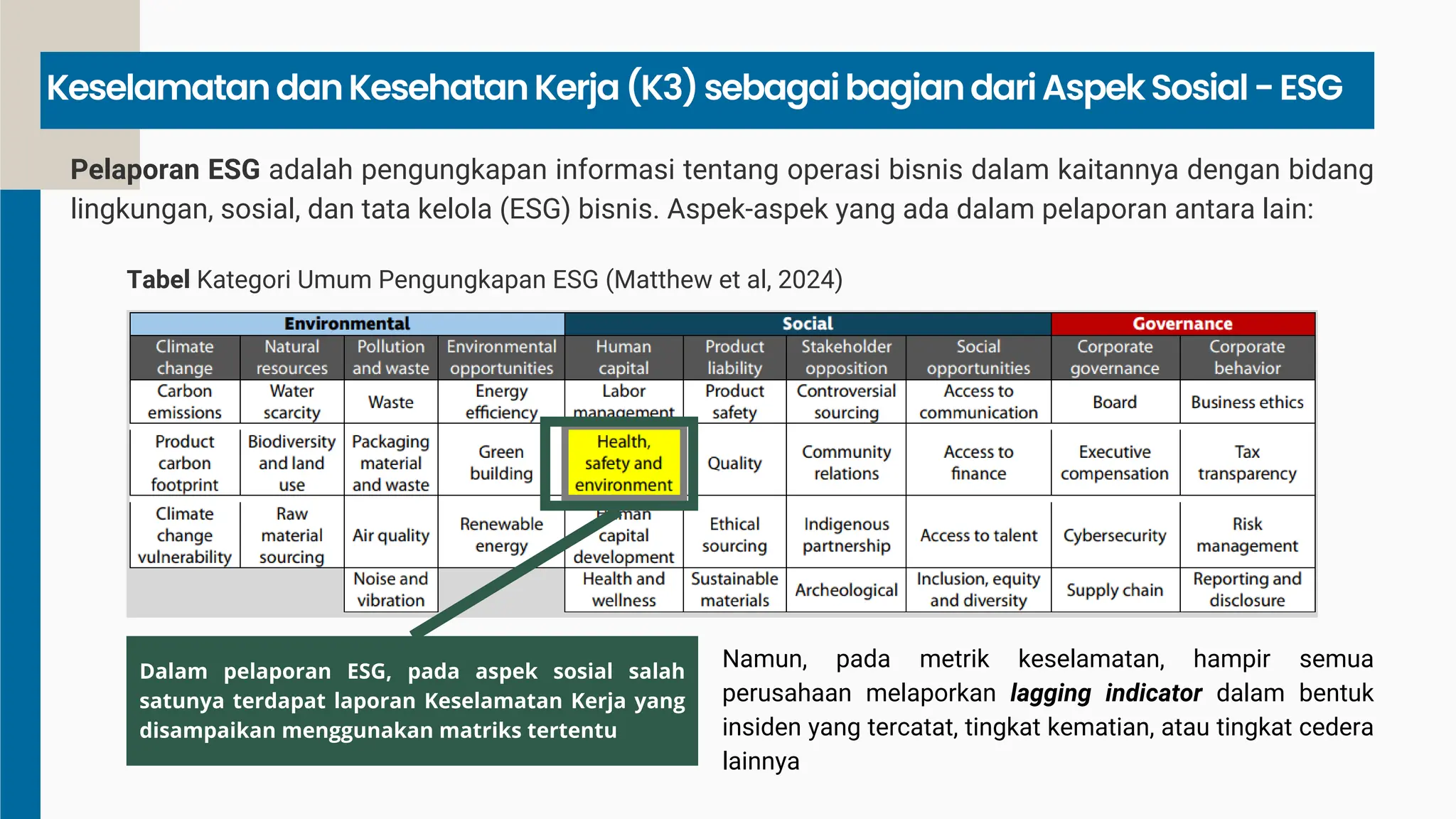Keterkaitan Keterikatan Keselamatan Kerja dan ESG.pdf