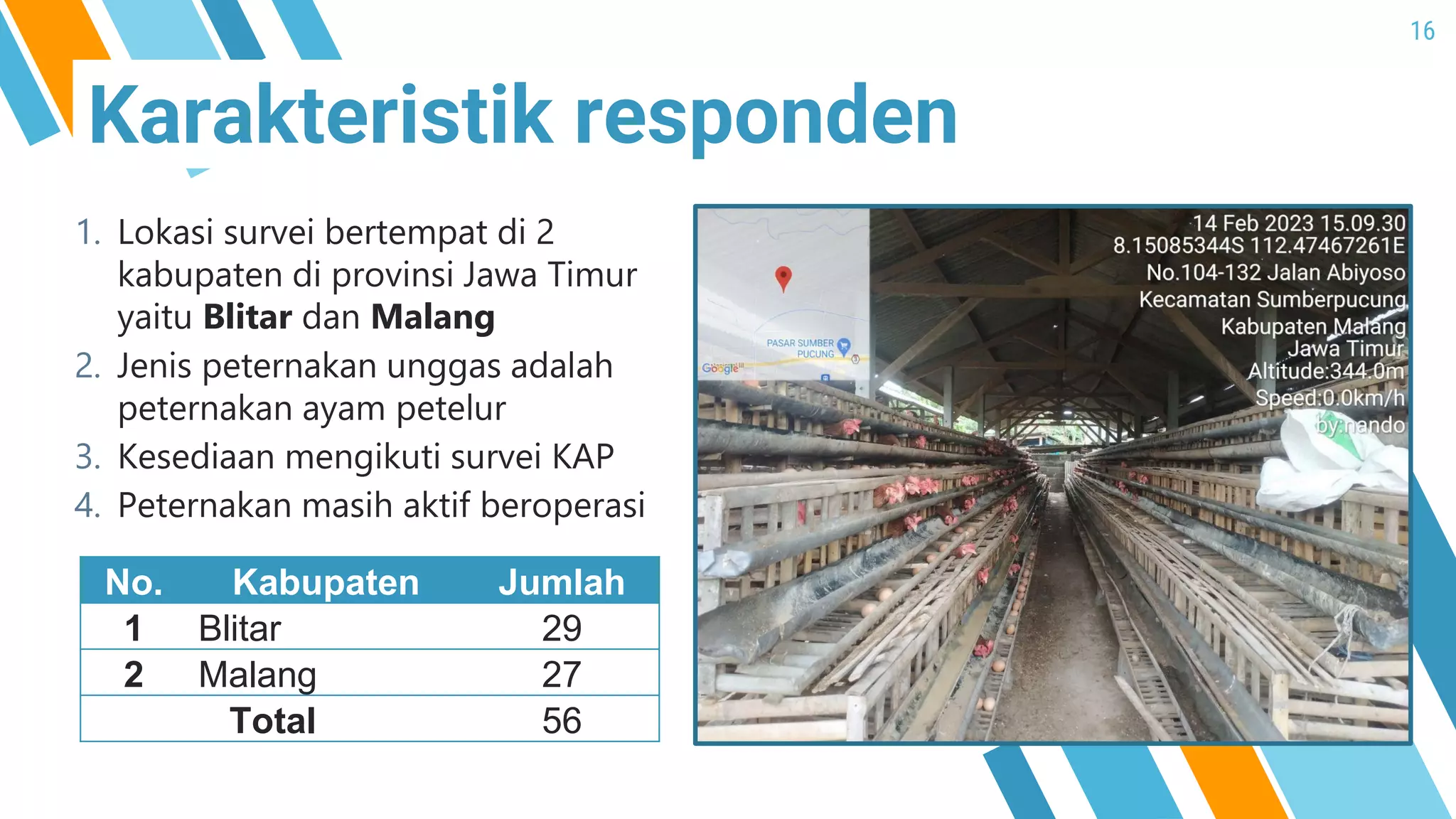 Keterlibatan WOAH dalam Peningkatan Kesadaran dan Pengetahun AMR di Indonesia - ADHPI dan CIVAS ...
