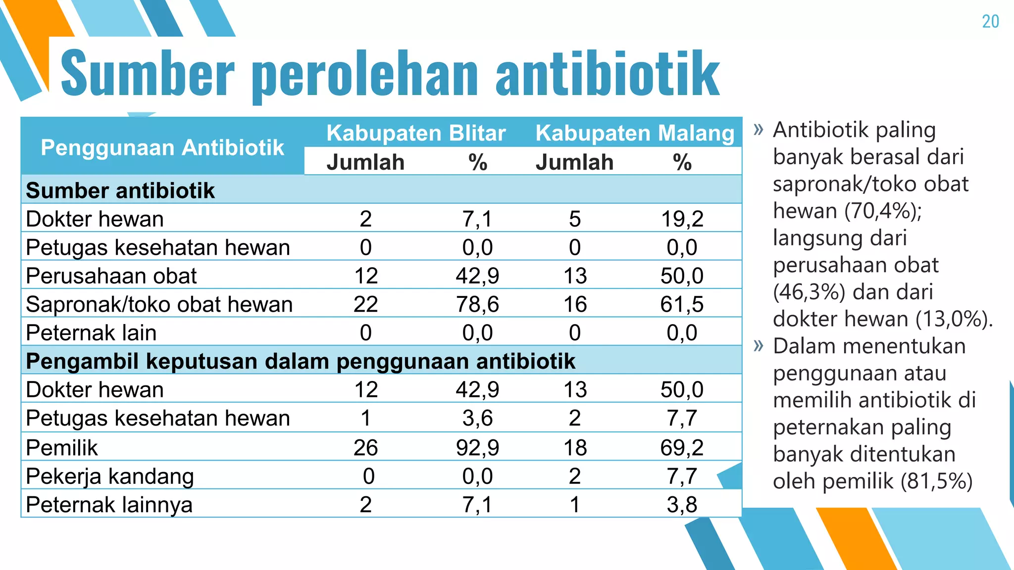 Keterlibatan WOAH dalam Peningkatan Kesadaran dan Pengetahun AMR di ...