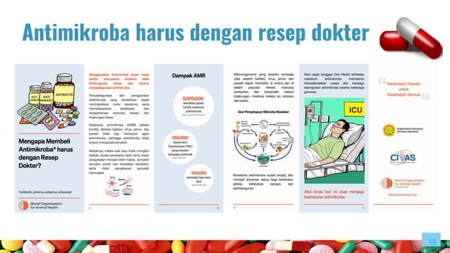 Keterlibatan WOAH dalam Peningkatan Kesadaran dan Pengetahun AMR di Indonesia - ADHPI dan CIVAS ...