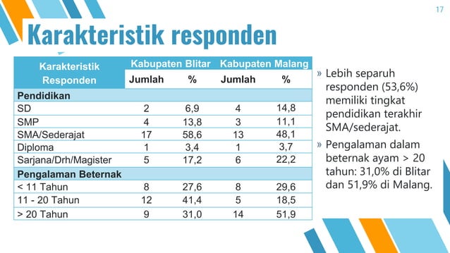 Keterlibatan WOAH dalam Peningkatan Kesadaran dan Pengetahun AMR di Indonesia - ADHPI dan CIVAS ...