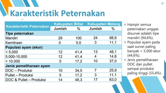 Keterlibatan WOAH dalam Peningkatan Kesadaran dan Pengetahun AMR di Indonesia - ADHPI dan CIVAS ...