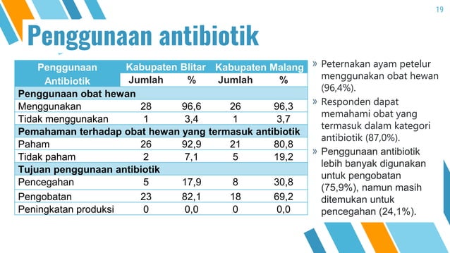 Keterlibatan WOAH dalam Peningkatan Kesadaran dan Pengetahun AMR di Indonesia - ADHPI dan CIVAS ...