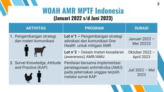 Keterlibatan WOAH dalam Peningkatan Kesadaran dan Pengetahun AMR di Indonesia - ADHPI dan CIVAS ...