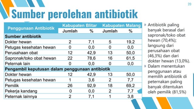 Keterlibatan WOAH dalam Peningkatan Kesadaran dan Pengetahun AMR di Indonesia - ADHPI dan CIVAS ...