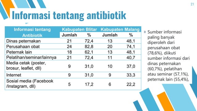 Keterlibatan WOAH dalam Peningkatan Kesadaran dan Pengetahun AMR di Indonesia - ADHPI dan CIVAS ...
