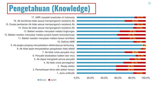 Keterlibatan WOAH dalam Peningkatan Kesadaran dan Pengetahun AMR di Indonesia - ADHPI dan CIVAS ...