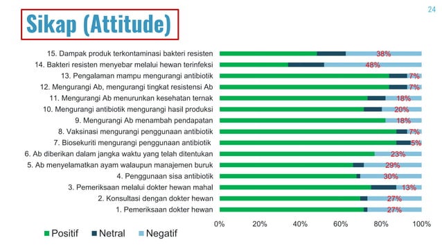 Keterlibatan WOAH dalam Peningkatan Kesadaran dan Pengetahun AMR di Indonesia - ADHPI dan CIVAS ...