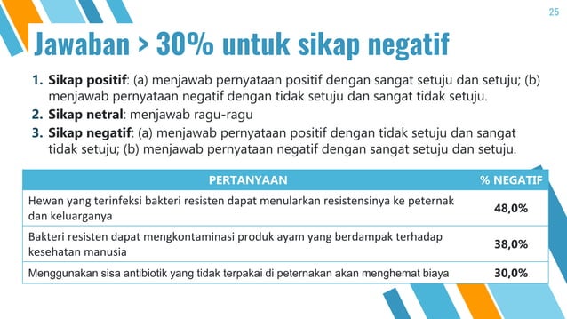Keterlibatan WOAH dalam Peningkatan Kesadaran dan Pengetahun AMR di Indonesia - ADHPI dan CIVAS ...