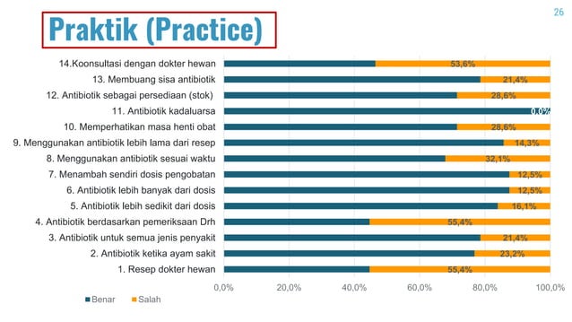 Keterlibatan WOAH dalam Peningkatan Kesadaran dan Pengetahun AMR di Indonesia - ADHPI dan CIVAS ...